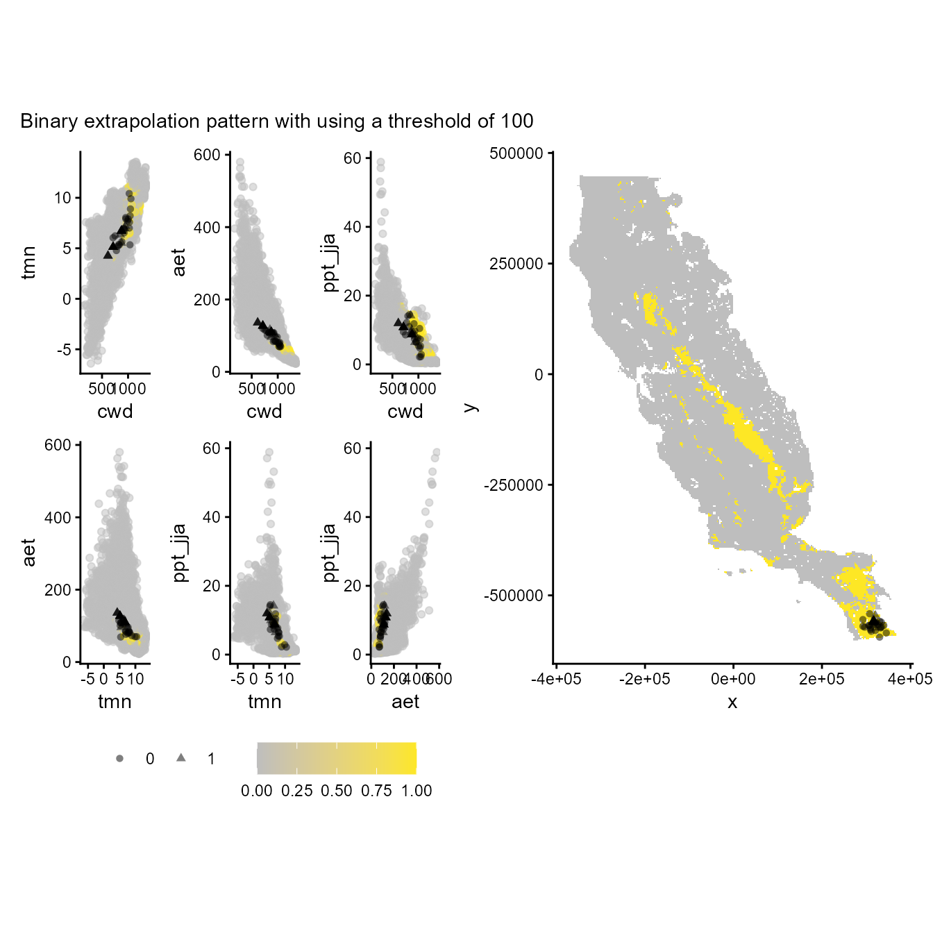 flexsdm: Tools to explore extrapolation in SDMs • flexsdm